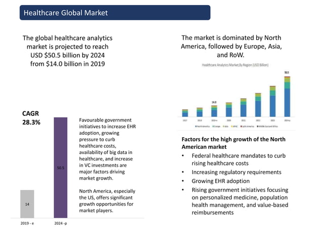 Solution Architecture US healthcare | PPT