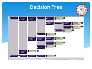 Project exsys | PPTX