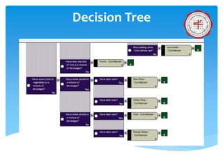 Project exsys | PPTX