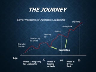 Project failure due to lack of authentic leadership1 | PDF | Career ...