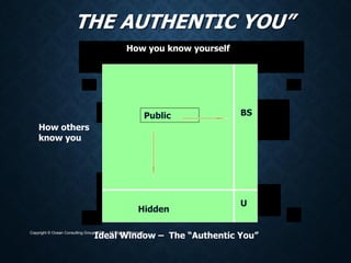 Project failure due to lack of authentic leadership1 | PDF | Career Advice | Careers