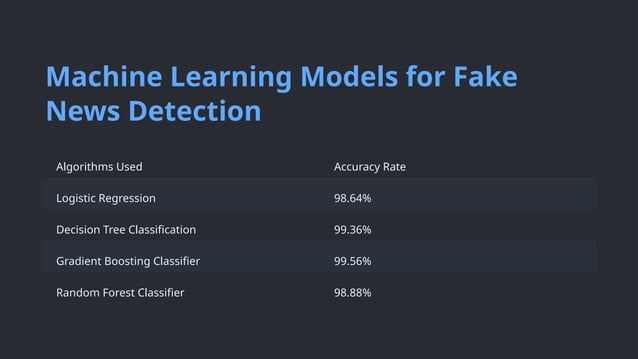 Project_Fake_News_Detection.ppt8888888888x | PPTX