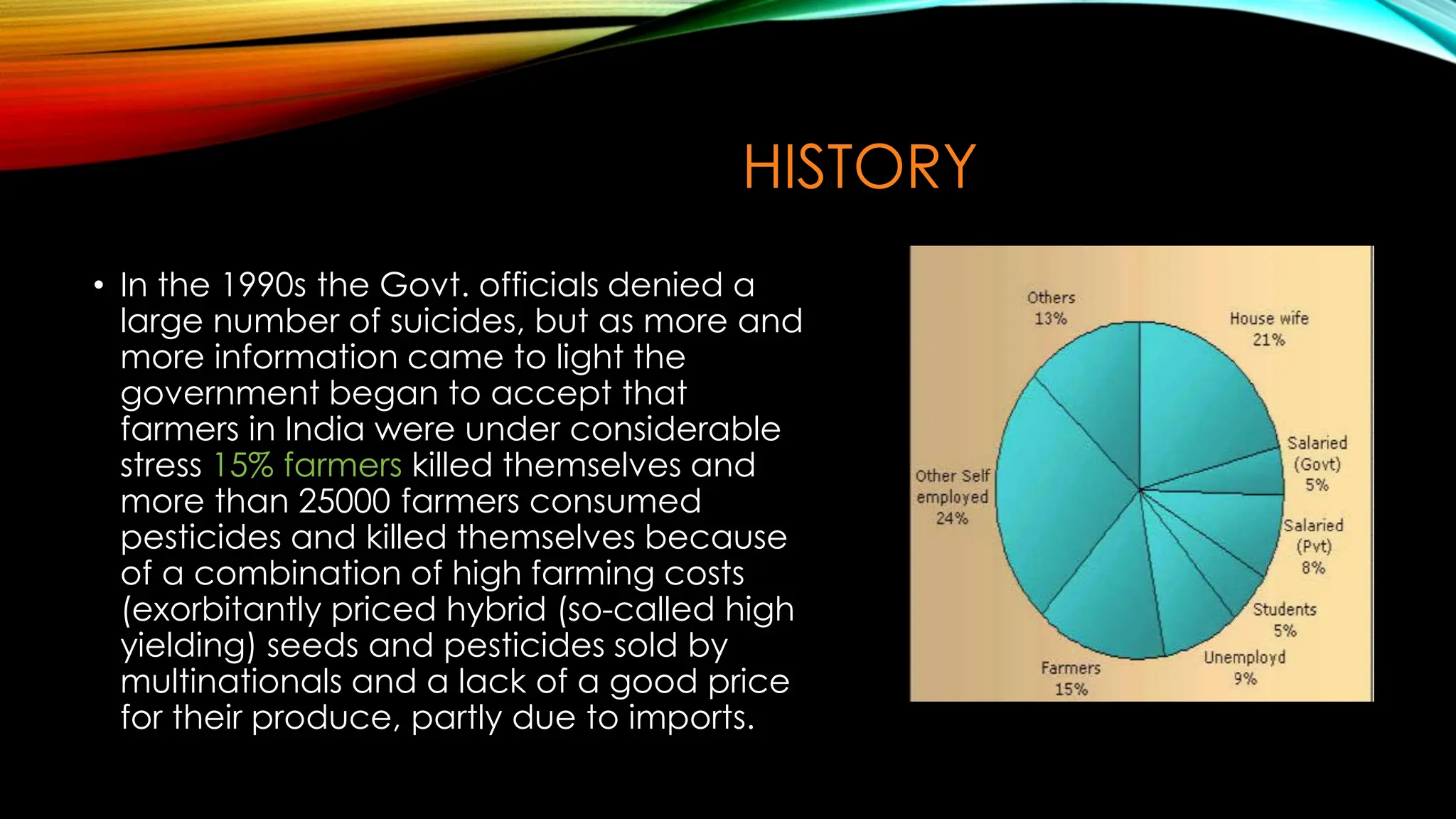 Project Farmers former suicide Suicides.pdf