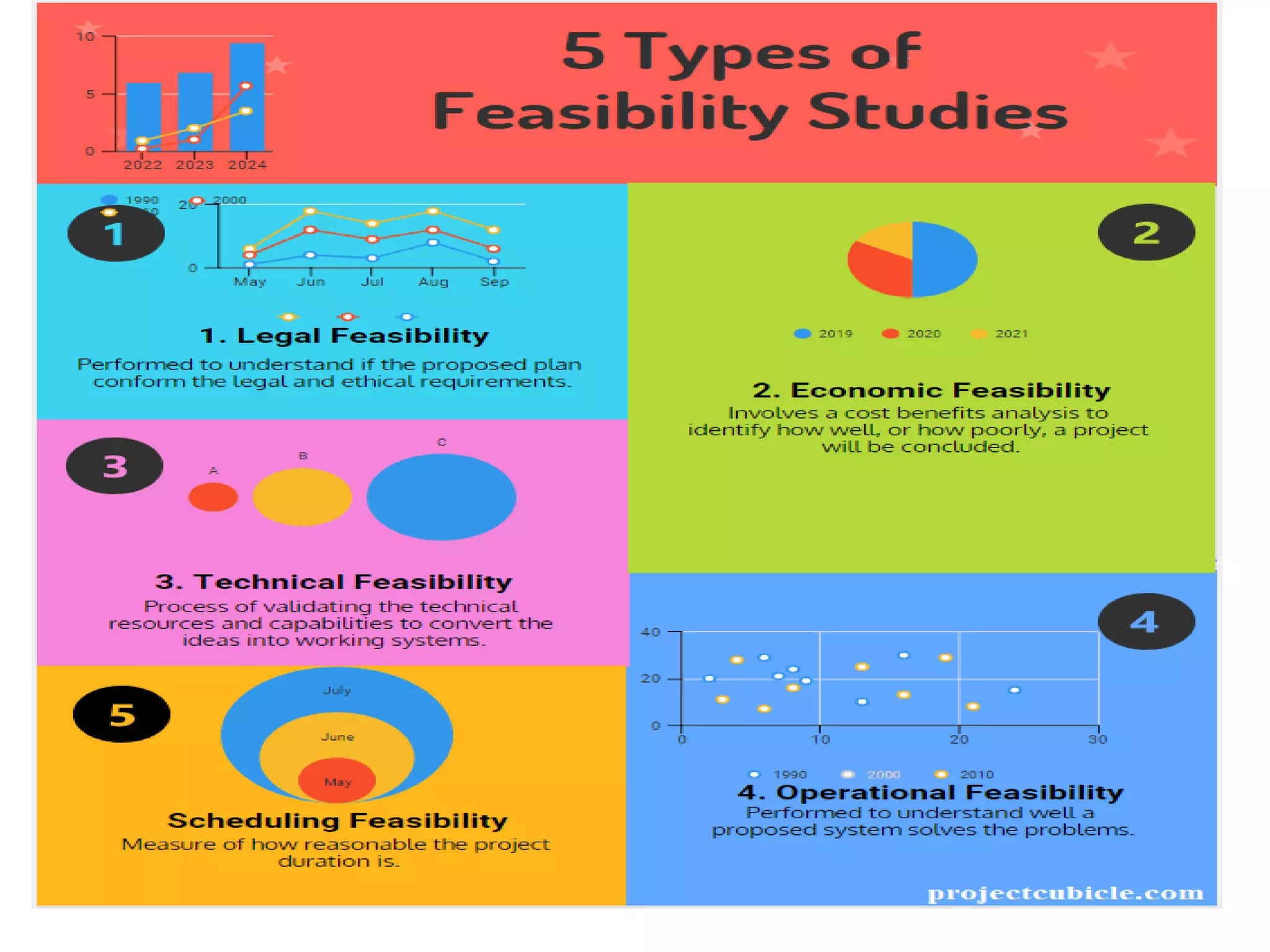 Project Feasibility.pptx