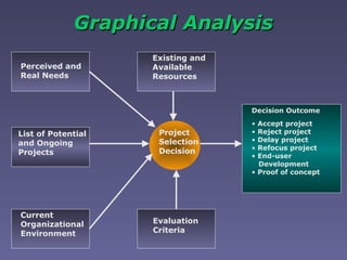 Project Feasibility [DECEMBER 2006] | PPT