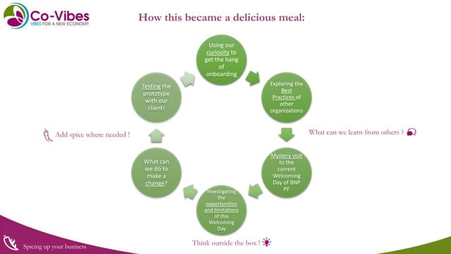Projectfiche BNPPF | PPTX