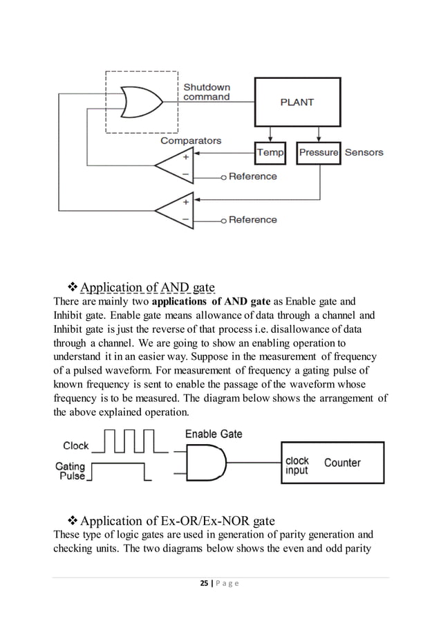 Physics Investigatory Project Class 12 On Logic Gates Boolean Algebra Pdf