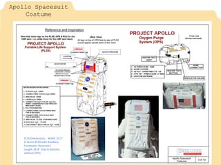 Apollo Space Suit | PPTX | Women\'s Outerwear | Women\'s Clothing