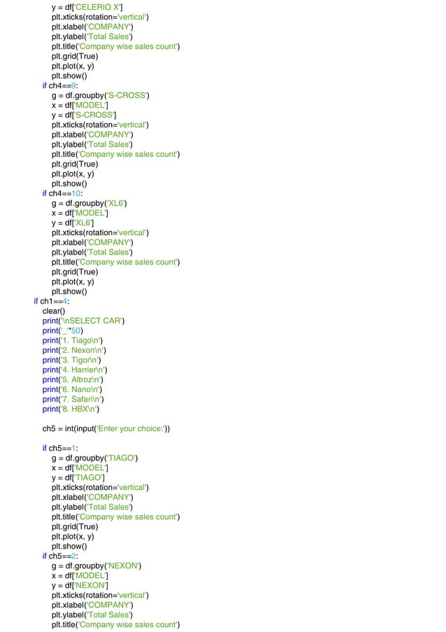 Informatics Practices/ Information Practices Project (IP Project Class ...