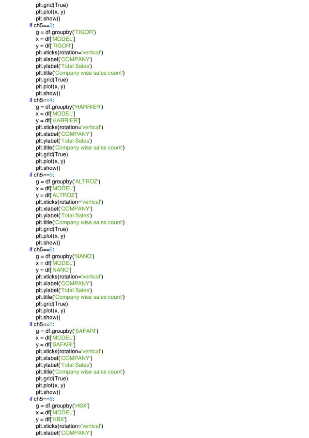 Informatics Practices/ Information Practices Project (IP Project Class ...
