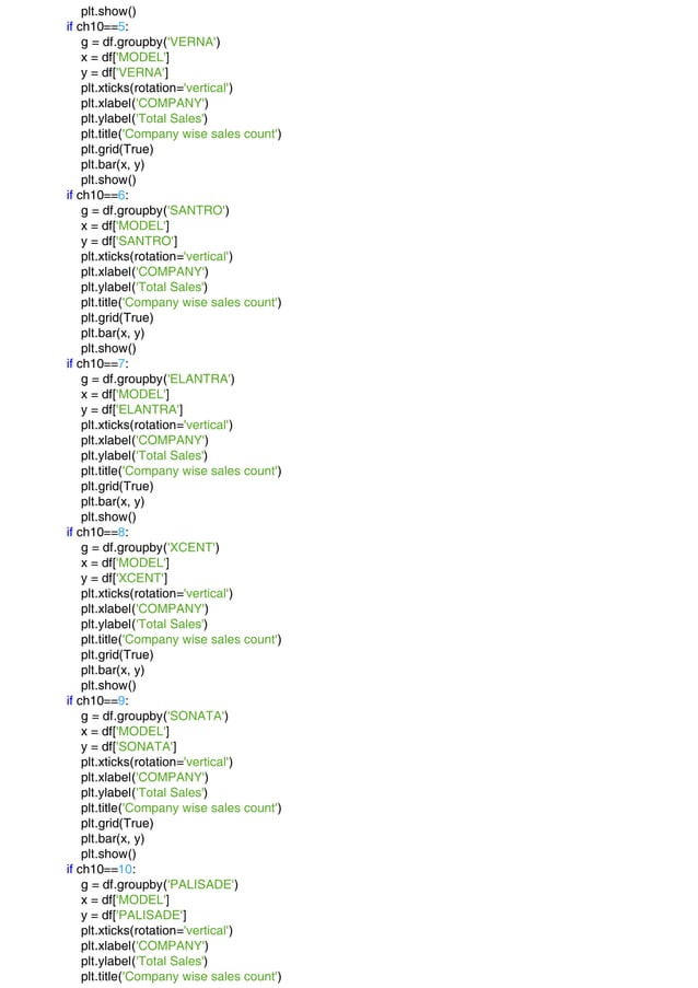Informatics Practices/ Information Practices Project (IP Project Class ...