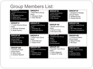 PROJECT FILE DISCRIPTIONfor student of class 12 | PPT