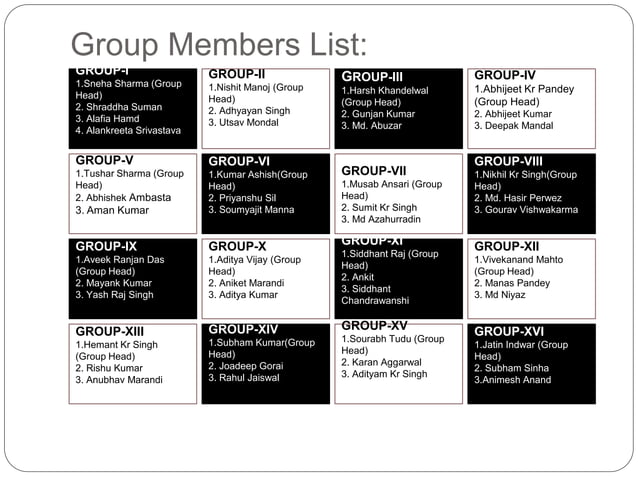 PROJECT FILE DISCRIPTIONfor student of class 12 | PPT