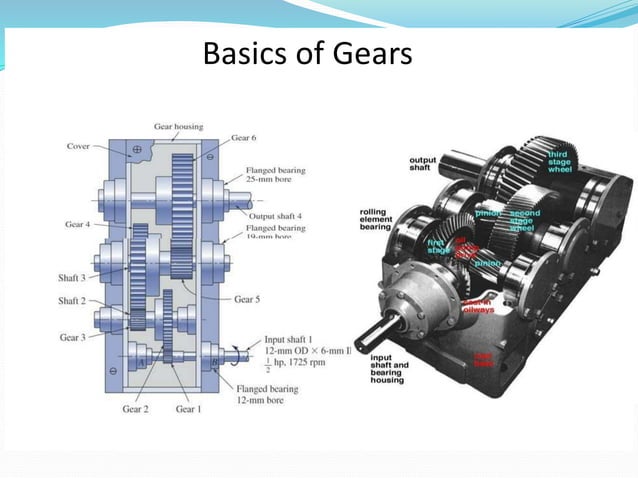 PROJECT FILE ON GEARS AND GEAR BOX.pptx