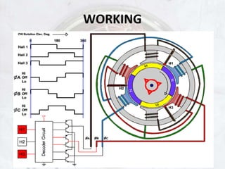 Three phase BLDC motor | PPTX