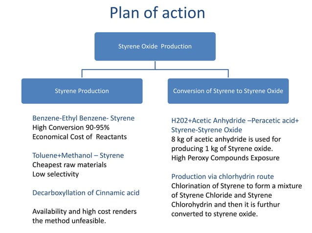 Styrene Oxide : A Brief Reiew | PPTX