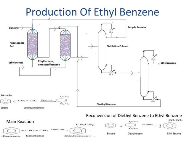 Styrene Oxide : A Brief Reiew | PPTX