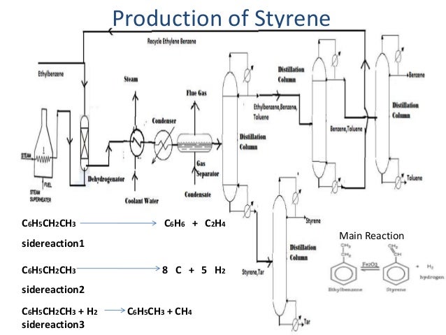 Styrene Oxide : A Brief Reiew