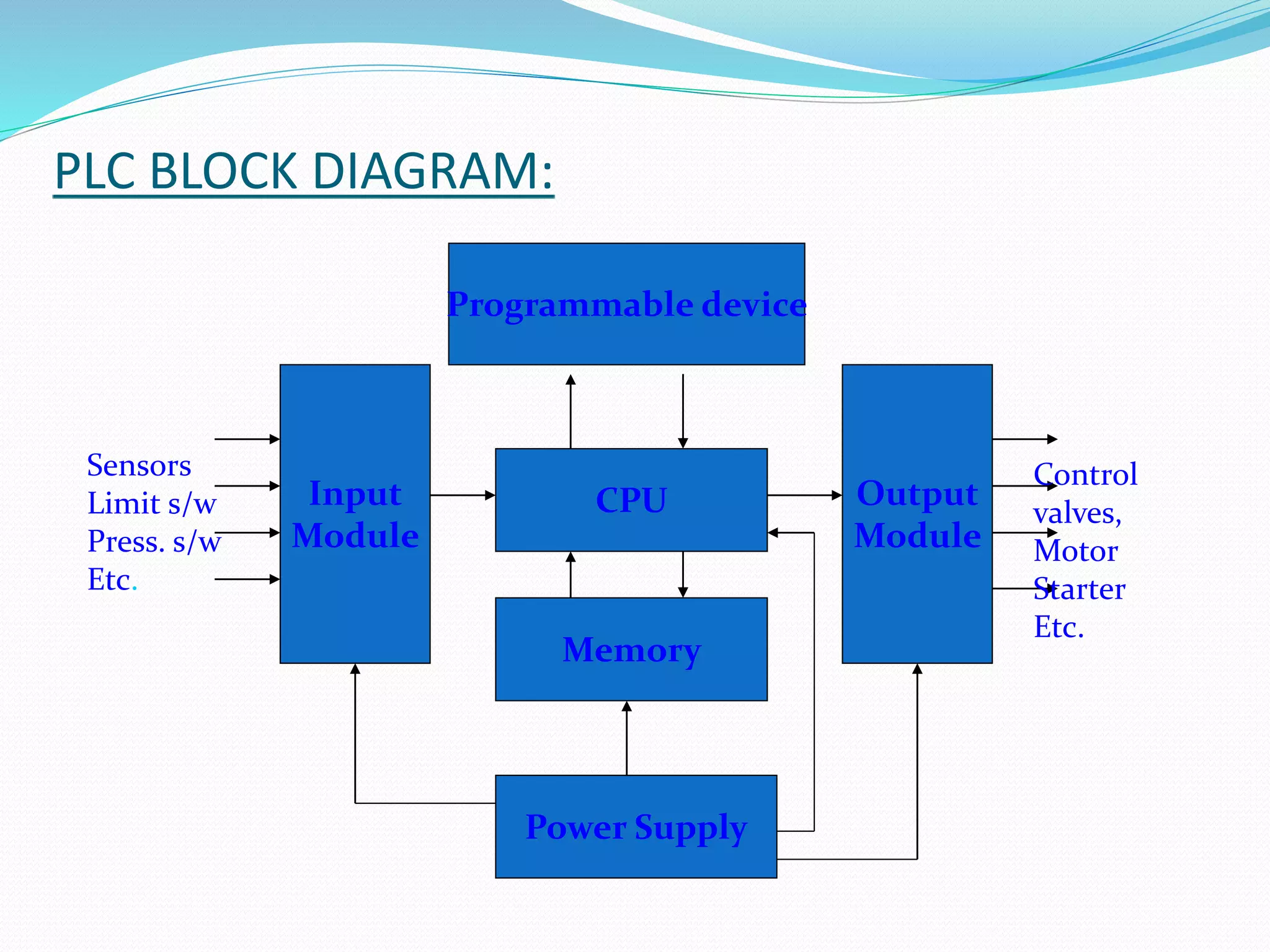PLC Based Paint Mixing Machine | PPTX