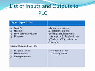 PLC Based Paint Mixing Machine | PPTX