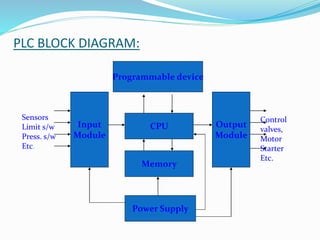 PLC Based Paint Mixing Machine | PPTX