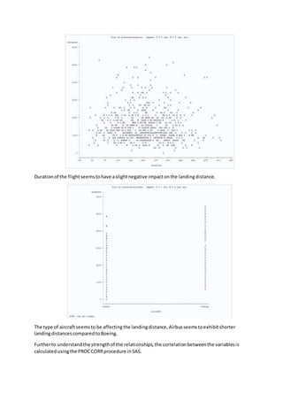 Predicting aircraft landing distances using linear regression | DOCX ...