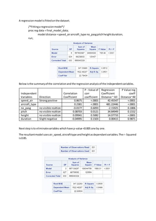 Predicting aircraft landing distances using linear regression | DOCX ...