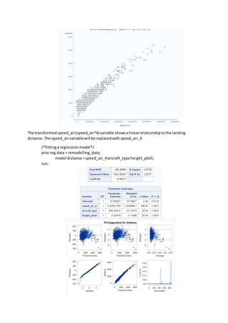 Predicting aircraft landing distances using linear regression | DOCX ...