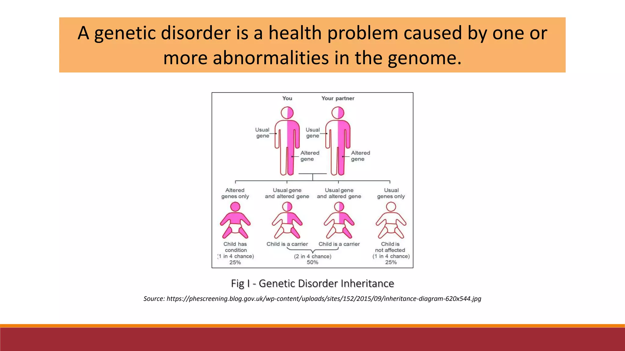 Genetic disorders & its detection using Karyotyping | PPTX
