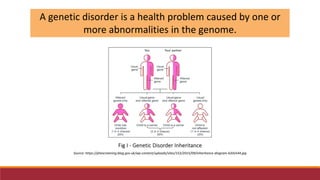 Genetic disorders & its detection using Karyotyping | PPTX