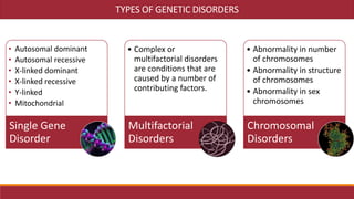 Genetic disorders & its detection using Karyotyping | PPTX