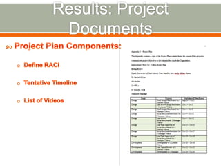 Major Project Final powerpoint | PPTX