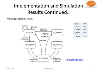 Design and Implementation of AMBA ASB APB Bridge | PPTX