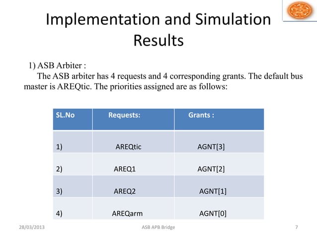 Design And Implementation Of Amba Asb Apb Bridge Pptx Computer Software And Applications