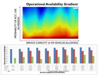 Reliability Analysis of a Fleet of Transportation Vehicles | PDF