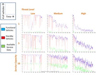 Reliability Analysis of a Fleet of Transportation Vehicles | PDF
