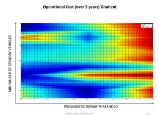Reliability Analysis of a Fleet of Transportation Vehicles | PDF