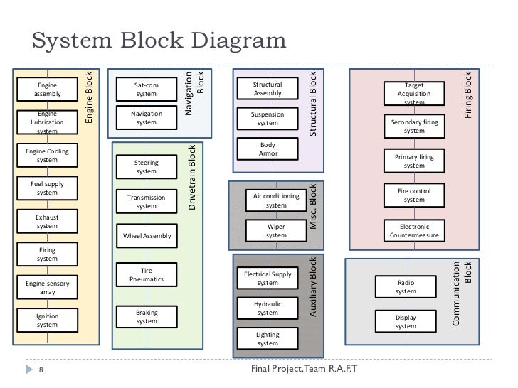 [DIAGRAM] Binary Decision Diagrams And Extensions For System ...