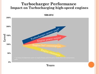 Project final ppt on turbocharger 2007 | PPT
