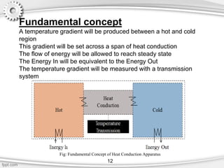 Project Presentation on Heat Conduction Apparatus | PPTX