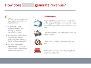 Project final presentation 2 | PPT