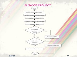 Security Application for Malicious Code Detection using Data Mining | PPT