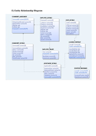 Database Foundation Project | PDF