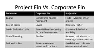 Project Finance types and explanations.pptx | Free Download