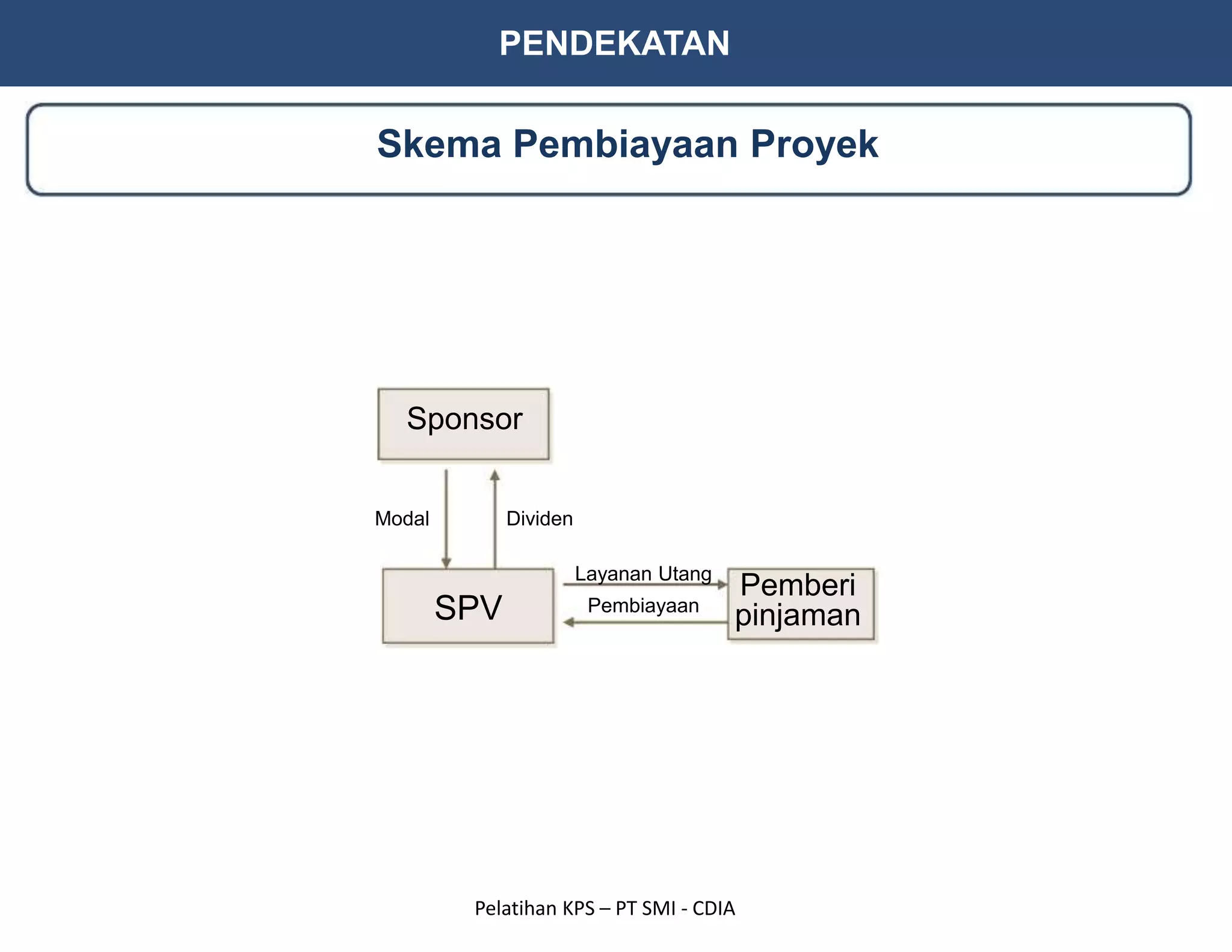 Kajian Komersial dan Keuangan Proyek Infrastruktur | PPTX