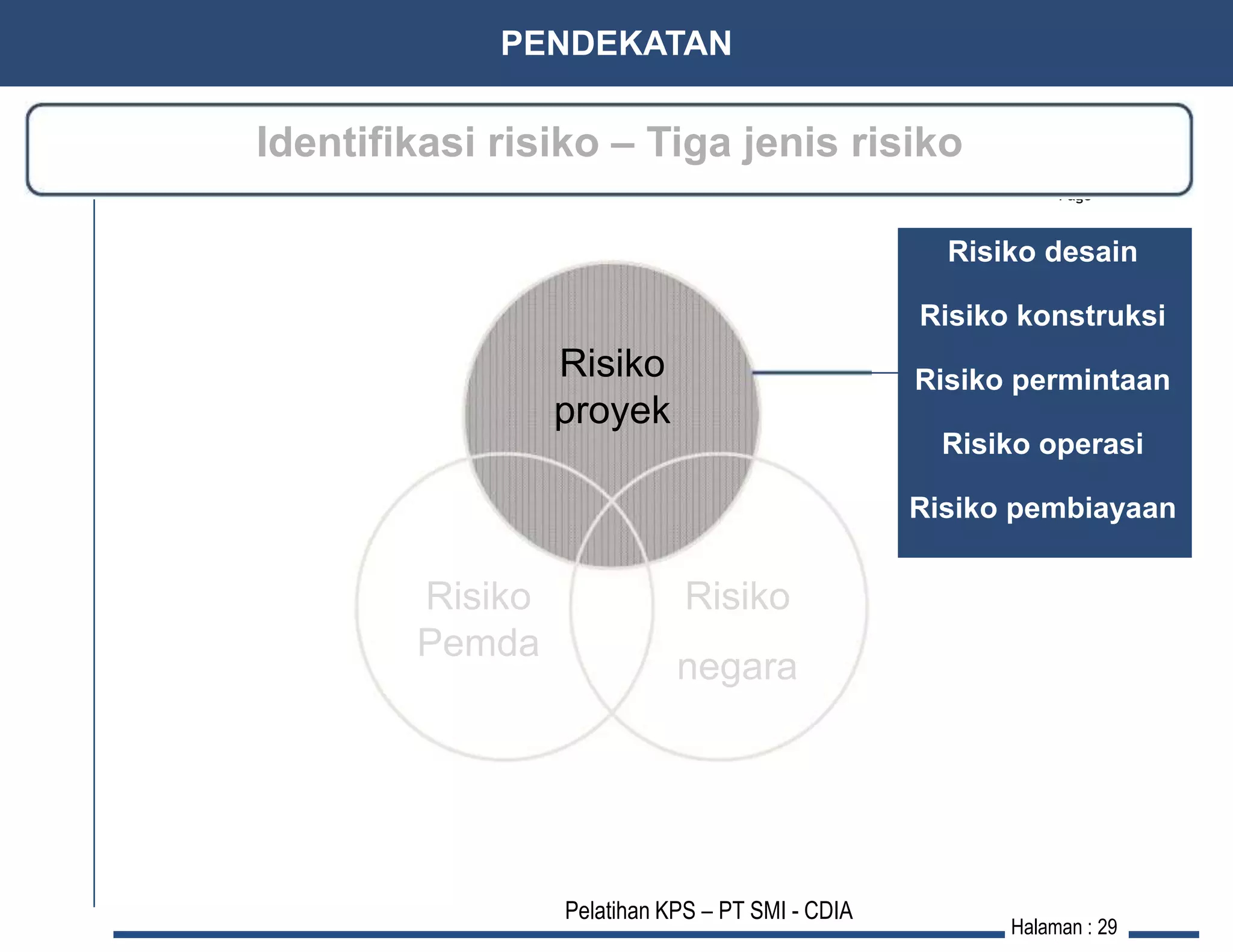 Kajian Komersial dan Keuangan Proyek Infrastruktur | PPTX
