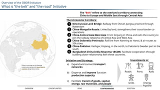Belt and road financing hub singapore initiative | PPTX