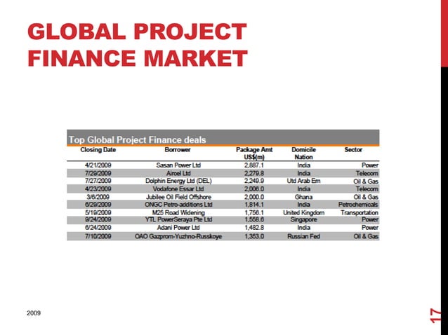 Project Finance Session 01 | PPTX