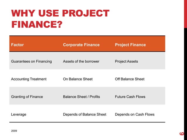 Project Finance Session 01 | PPTX