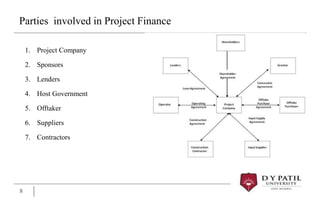 Project financing | PPT